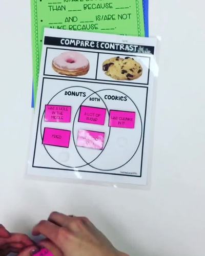 Compare and Contrast Bundle by Two Teachers In Fifth | TPT