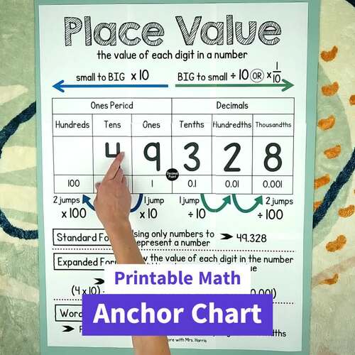 Place Value (Decimals) Math Anchor Chart (Collage, Poster, Letter, Mini)