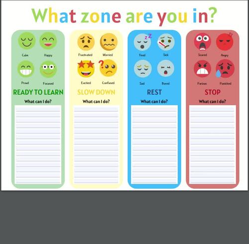 Zones Regulation Printable PDF by Mom Money Map | TPT
