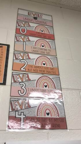 Levels of Understanding Posters - Boho Levels of Understanding - Boho ...