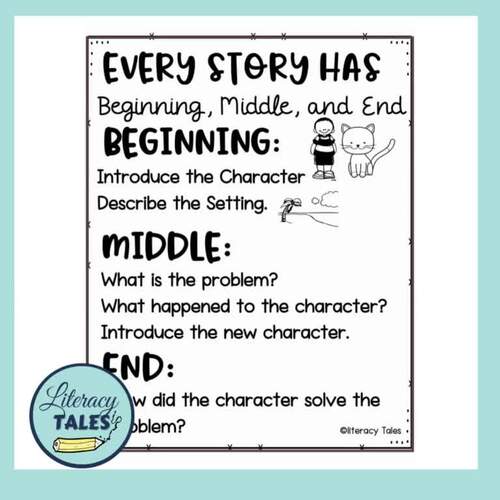 Reading Comprehension Strategy & Skill Posters Reading Anchor Charts ...