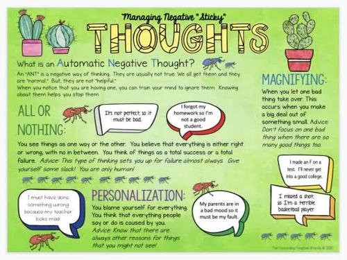 Digital Positive Thinking Interactive Lesson by The Counseling Teacher ...