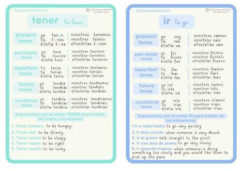 Conjugating SPANISH Grammar BASICS bundle A5 flashcards Spanish 10 ...