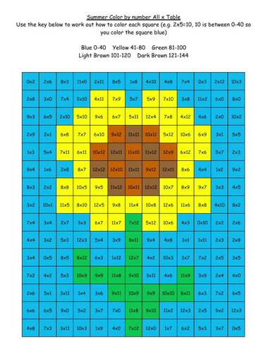 Summer Color/Colour By Number Times Table Bundle by Mrs Tyzack's Resources