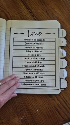 Math "Cut and Glue" Reference Sheets for Composition Books | TPT