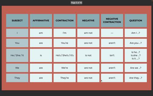 Verb To Be Lesson Presentation (A1, ESL/EFL) by Fluent Futures by Meghan