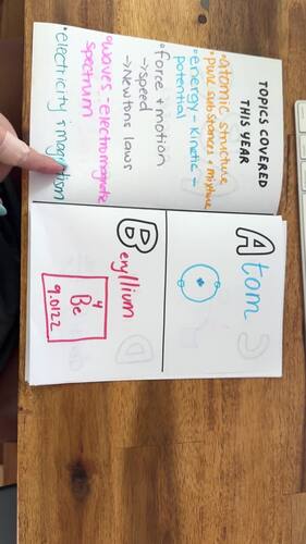 ABCs of Science- Great Activity for Review, End of the Year, Last Days ...