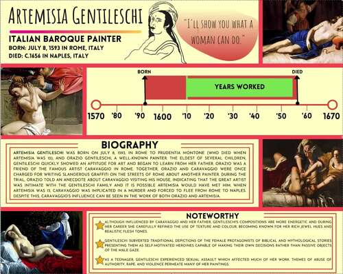 Artist Fact File Posters + Quiz Activity | Art History Research | Grades 8+