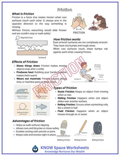 Friction Explained-What It Is, How It Works & Why It Matters. Forces ...
