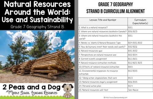 Grade 7 Geography Natural Resources Around the World Use and Sustainability