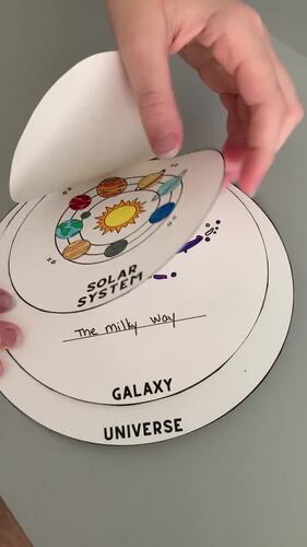 Planet, Solar System, Galaxy, Universe | Ordering Booklet | TPT