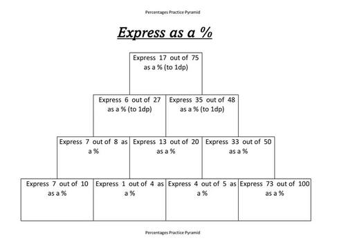 Percentages Maths Practice Pyramid Worksheets by Worksheet Whisperer