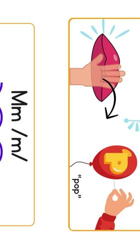 Speech Sound Articulation Visuals for Prompting Production by RTroccoliSLP