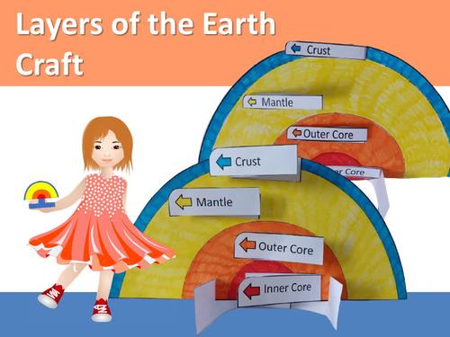 Layers of the Earth Craft by Djurdjica Stojkovic | TPT