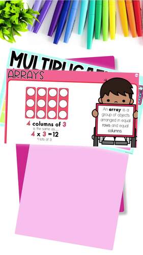 Multiplication Strategy Posters | Math Charts | Bulletin Board ...