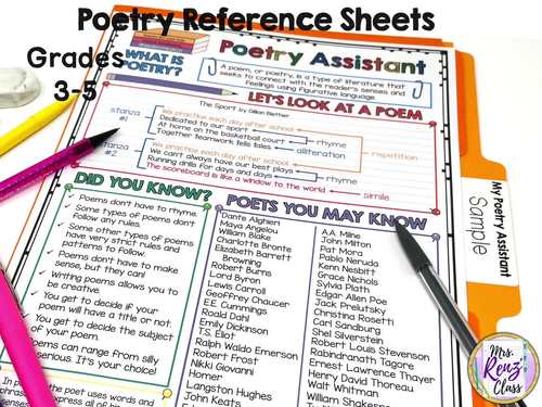 Poetry Writing Reference Sheets Grades 3-5 Poetry Vocabulary Terms and More