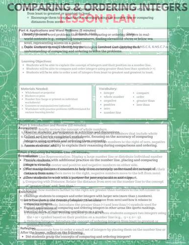 COMPARE AND ORDER INTEGERS-Lesson Plan for 6th Grade Middle School Math