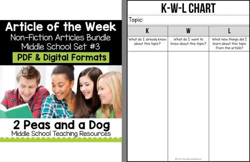 Article of the Week Non-Fiction Articles Bundle #3 | Distance Learning