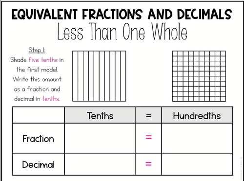 Equivalent Fractions and Decimals Editable PowerPoint Lesson - 4th ...