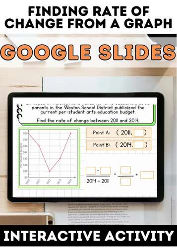 Finding Rate of Change from a Graph | Google Slides™ | Scaffolded Practice