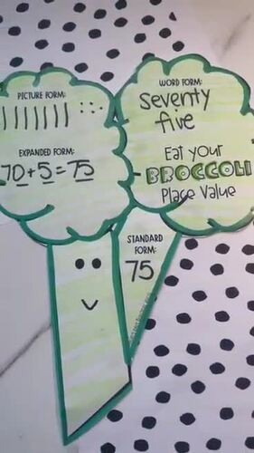 Healthy Food Broccoli Math Place Value Craft by The Teaching Diva Corner