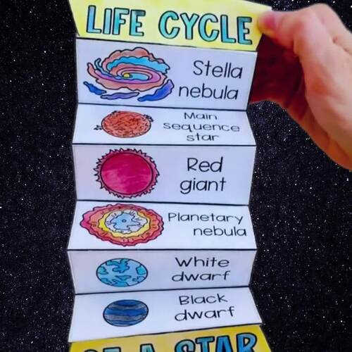Life cycle of a star sequencing space craft activity for low and high ...