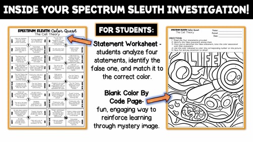 Cell Theory Color by Code | Spectrum Sleuth Science by Black-Eyed Susan ...