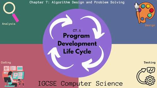 Igcse Computer Science Chapter 7 Algorithm [182x Animated Slide