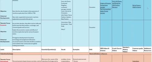 AP World History Unit 4 Resources Lessons Super Bundle ALL YOU NEED ...