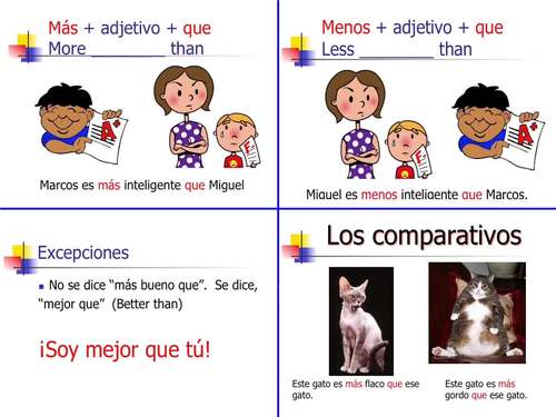 Comparisons in Spanish Comparatives and Superlatives Lesson Plans and ...