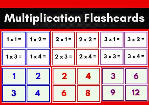 Multiplication Flashcards (1-10) | Math | Games by Alkryz Dishan ...