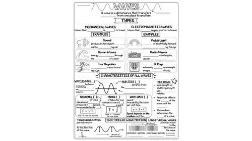 Waves Doodle Notes, Quiz + Slides | Mechanical & Electromagnetic Waves ...