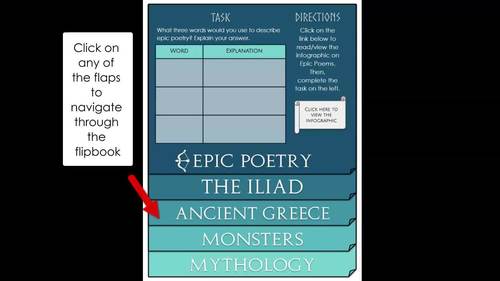 "The Odyssey" Pre-Reading WebQuest Flipbook by 208 LitChicks | TPT