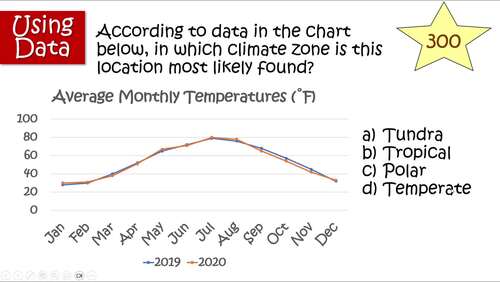 Weather and Climate Jeopardy! Review Game PowerPoint and Google Slides