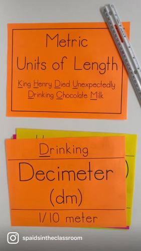 Metric Units of Length Posters & Worksheets | Visuals & Practice for ...