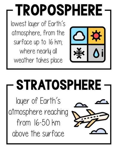 Science Word Wall Cards for Middle School | Atmosphere and Weather ...