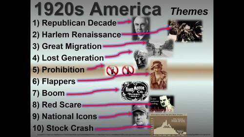 1940s America - visual, textual, engaging 42-slide PPT for HS U.S. History