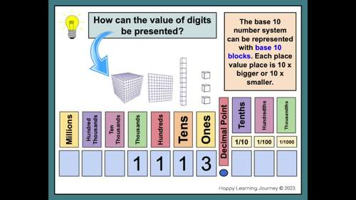 Place Value, Number Forms, Multiplication + Division by Powers of 10 ...