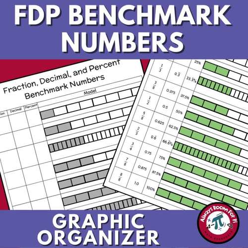 6th 7th Grade Benchmark Fractions Decimals Percents Chart STAAR ...