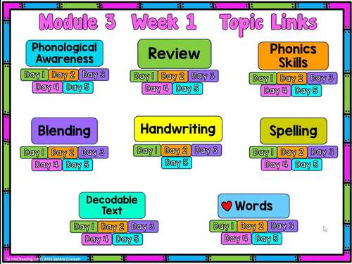HMH Into Reading - First Grade Structured Literacy Presentation - Module 3