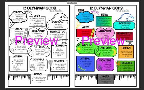 Ancient Greece- "Greek Gods and Goddesses" Anchor Chart & Doodle Notes