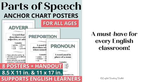 Parts of Speech Posters for ELA and ESL - Classroom Decor Grammar Posters