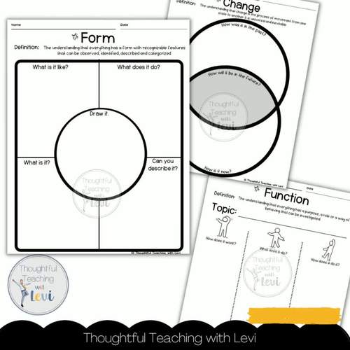 IB PYP Key Concept Guide by Thoughtful Teaching with Levi | TPT
