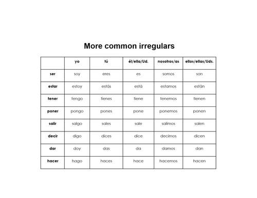 Spanish Verb Conjugations - Irregular Verbs: Connect 4 by Real Life ...