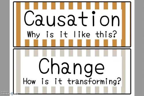 IB Key Concept Wonder Wall (PYP & MVP Bulletin Board Display) | TpT