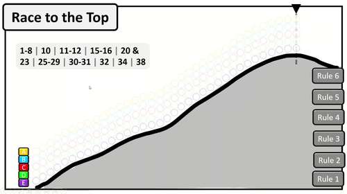 Race to the Top - Turn Any Worksheet into a Game by Smith Math | TPT