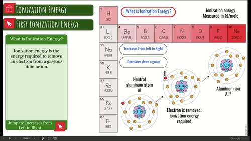 Chemistry Interactive Diagrams: Unit 5 Periodic Table Trends | TPT