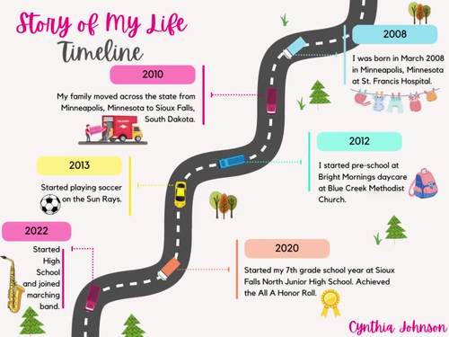 CANVA: Design a Timeline Graph Assignment - Story of My Life Timeline