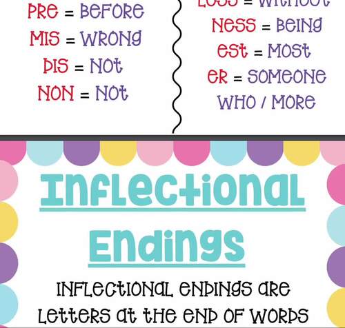 ELA Anchor Charts by Getting Groovy in Second Grade | TPT