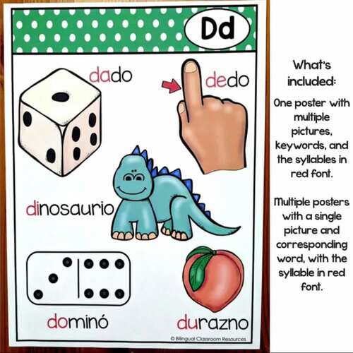 Carteles De Sílabas Spanish Syllables Posters Sílabas Tpt